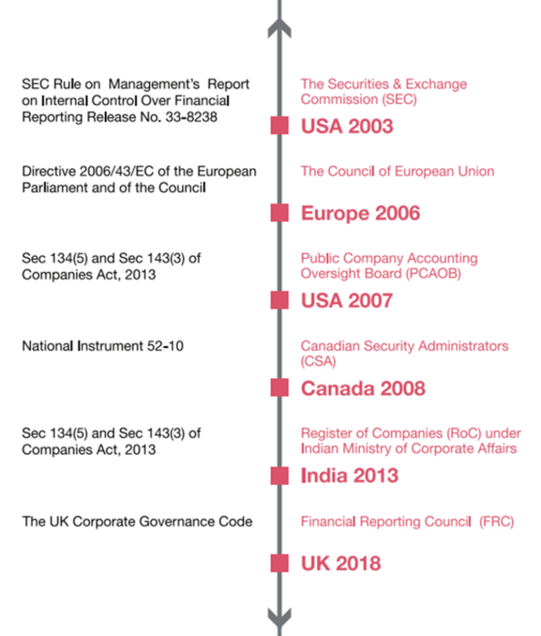 WHY INTERNAL CONTROL OVER FINANCIAL REPORTING (ICFR) IS IMPORTANT ...